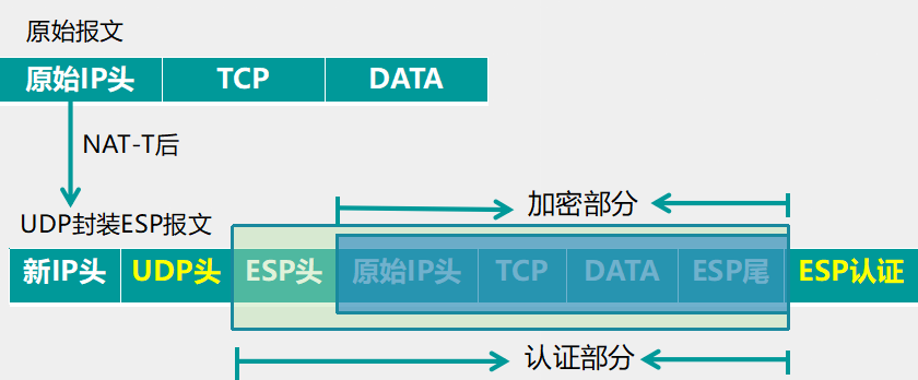 NAT-T技术原理简单分析及应用实验解析-CSDN博客