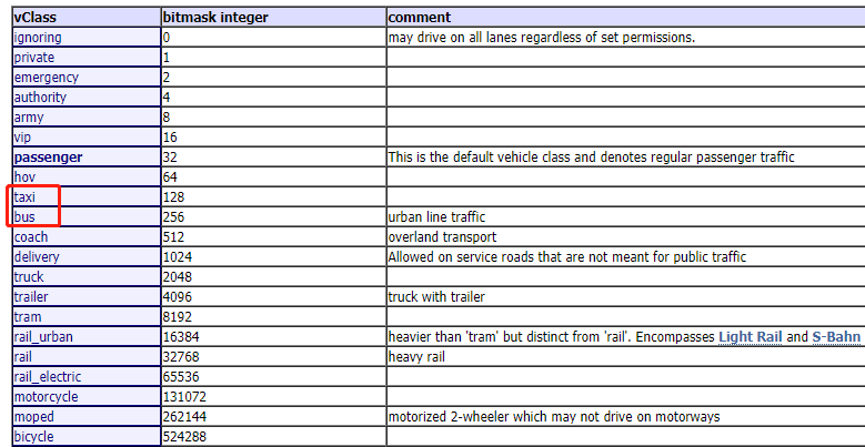 SUMO入门(四) - 需求建模 车辆和路线的定义_sumo车辆类型-CSDN博客