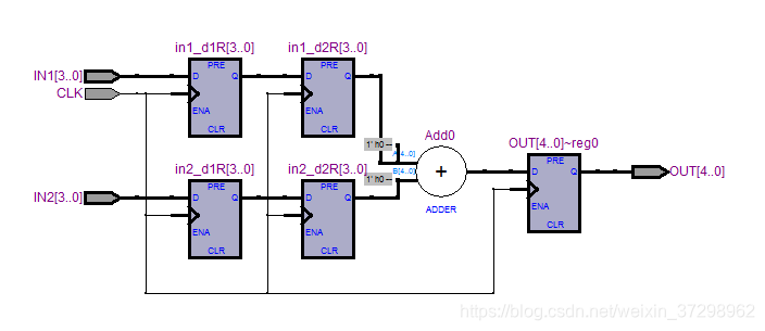 Verilog Rtl 代码设计rtl视图是电路图吗 Csdn博客