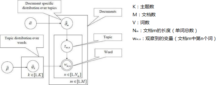 Python+gensim【中文LDA】简洁模型_利用python里的gensim库进行lda主题建模-CSDN博客