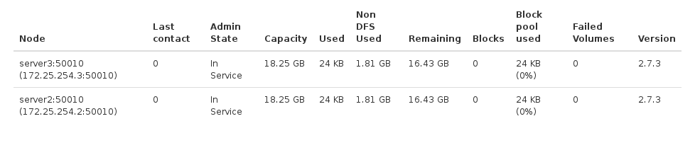 hadoop大数据平台-CSDN博客