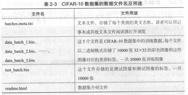TensorFlow训练CIFAR10图像识别模型-CSDN博客