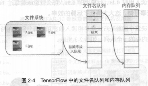 TensorFlow训练CIFAR10图像识别模型-CSDN博客