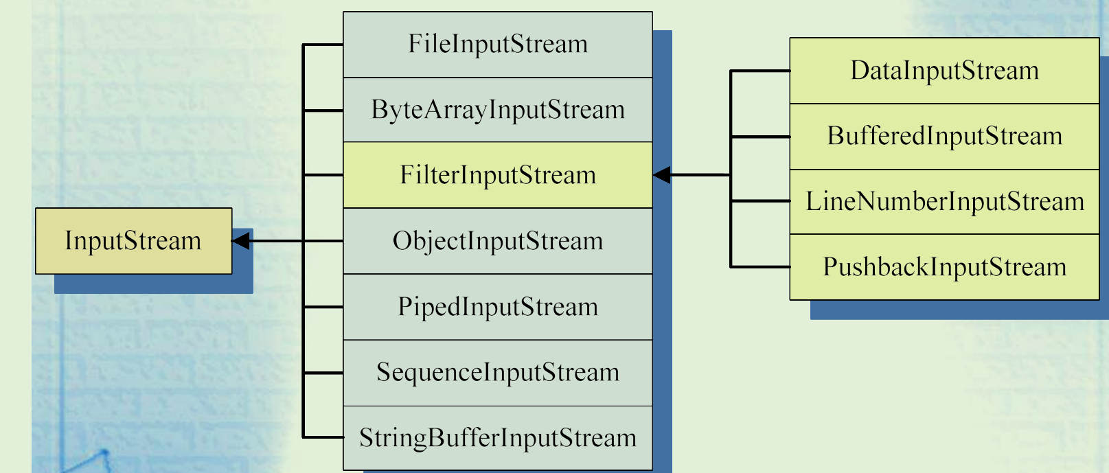 字节流与字符流_ac字符流-CSDN博客