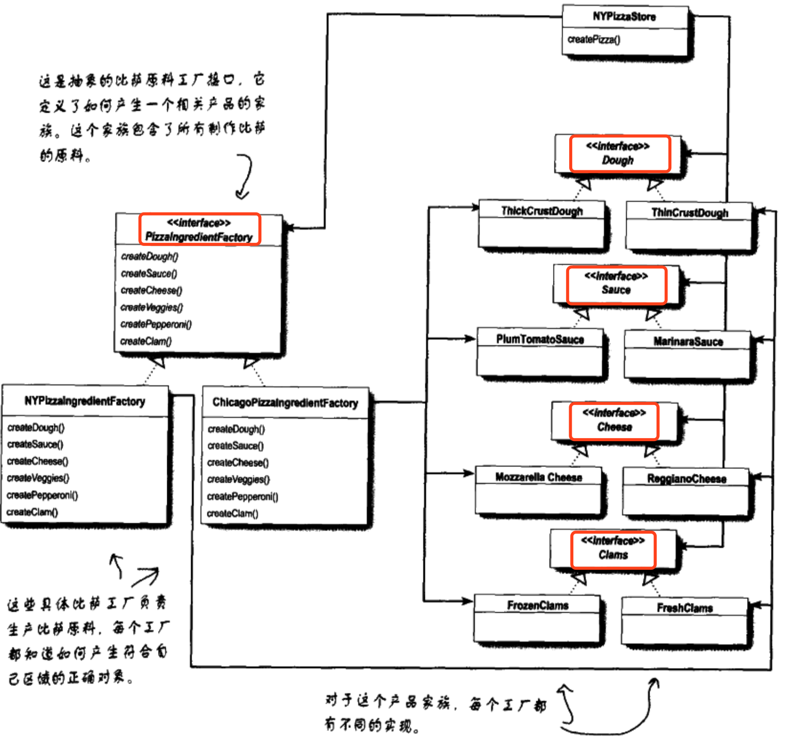 【HeadFirst 设计模式】你看过《HeadFirst Design Pattern》了吗？（菜鸟晋升必经之路）_head first design-CSDN博客