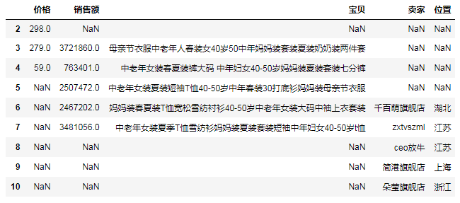 【python学习笔记】40：pandas中dataframe的分组分割合并dataframe中按时间合并两列 Csdn博客