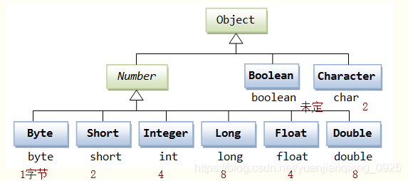 Int与integer的比较大小java Integer Int 比较大小 Csdn博客