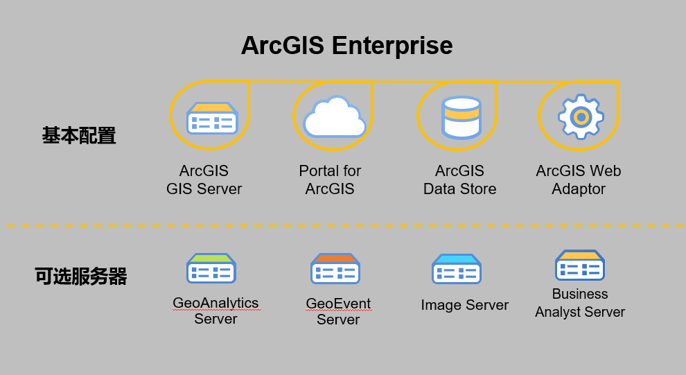 ArcGIS产品---ArcGIS Enterprise概述_arcgis enterprise csdn-CSDN博客