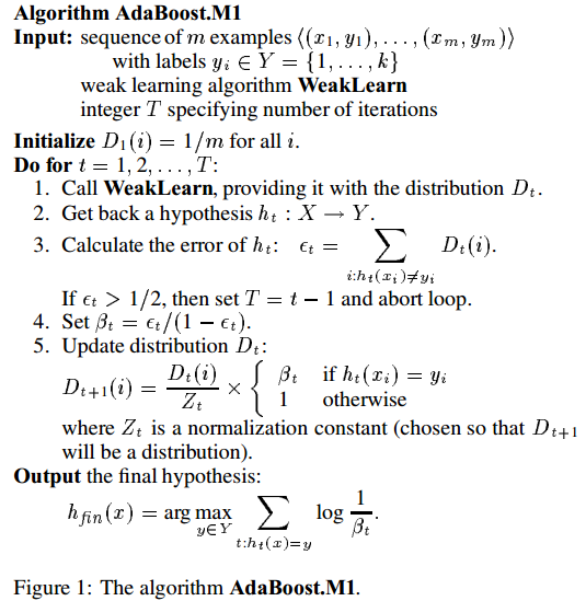 AdaBoost.M1算法_adaboost m1-CSDN博客