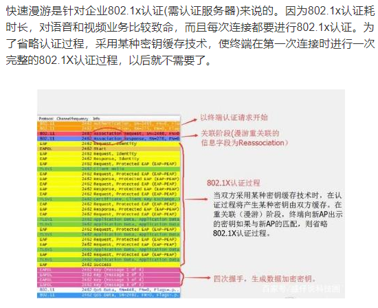 无缝漫游11k，11r, 11v_11k和11v-CSDN博客