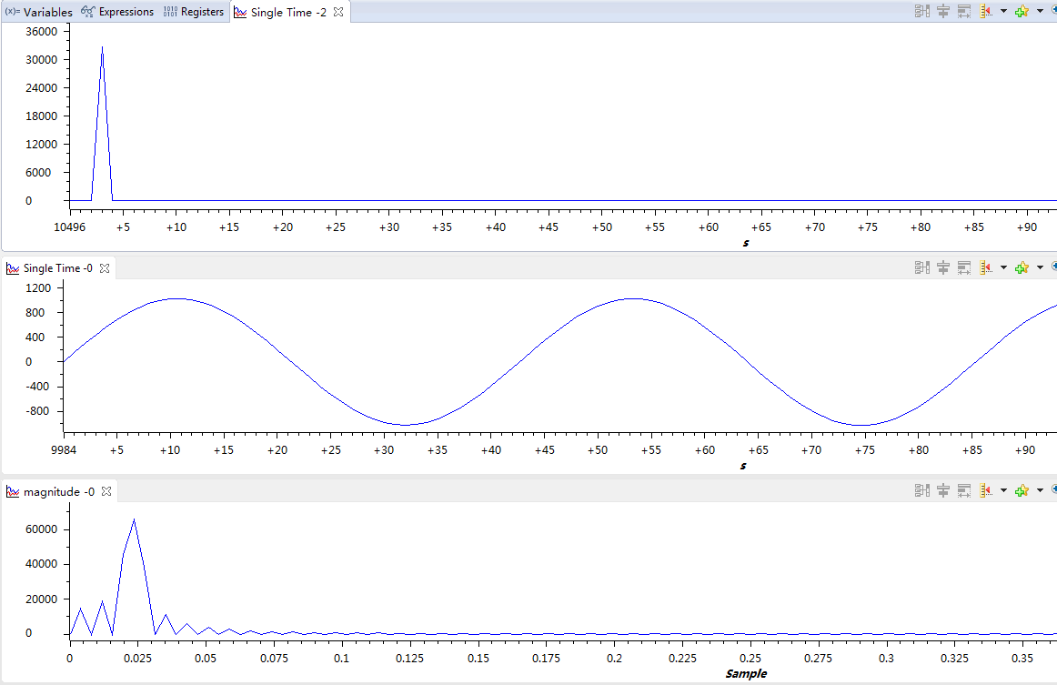 【DSP】DSP5509A的FFT算法实现（附：完整代码及疑点解惑）_dsp 傅里叶变化算法 源码 解析-CSDN博客