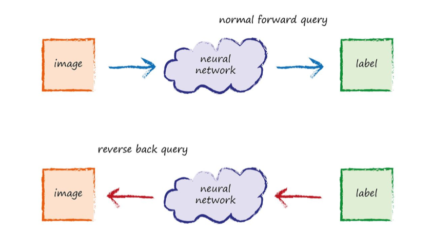 【学习笔记】Make Your Own Neural Network (Tariq Rashid)_wsxzhbzl的博客-CSDN博客