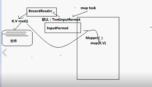 MapReduce内部shuffle过程详解（Combiner的使用）-CSDN博客