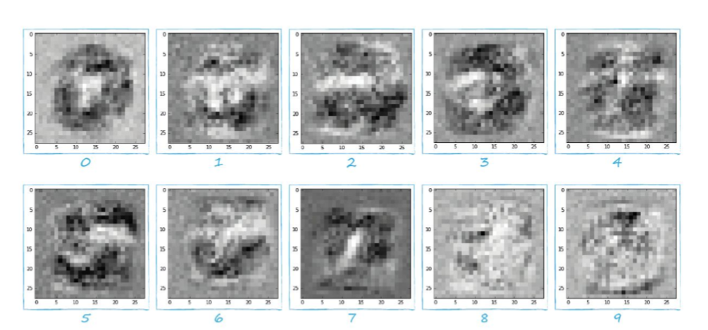 【学习笔记】Make Your Own Neural Network (Tariq Rashid)_wsxzhbzl的博客-CSDN博客