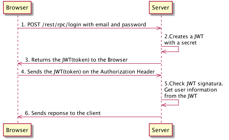 mermaid、node-plantuml画图工具使用_mermaid plantuml_Mackyi的博客-CSDN博客