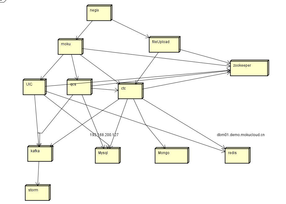 UML_JUDE_uml jude-CSDN博客