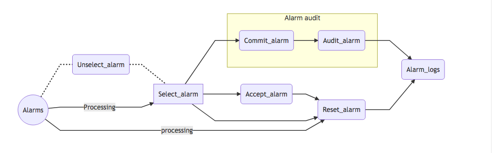 mermaid、node-plantuml画图工具使用_mermaid plantuml_Mackyi的博客-CSDN博客