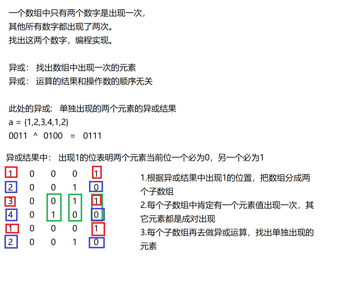 Leetcode ——只出现一次的数字出现一次的数字 Leetcode Csdn博客