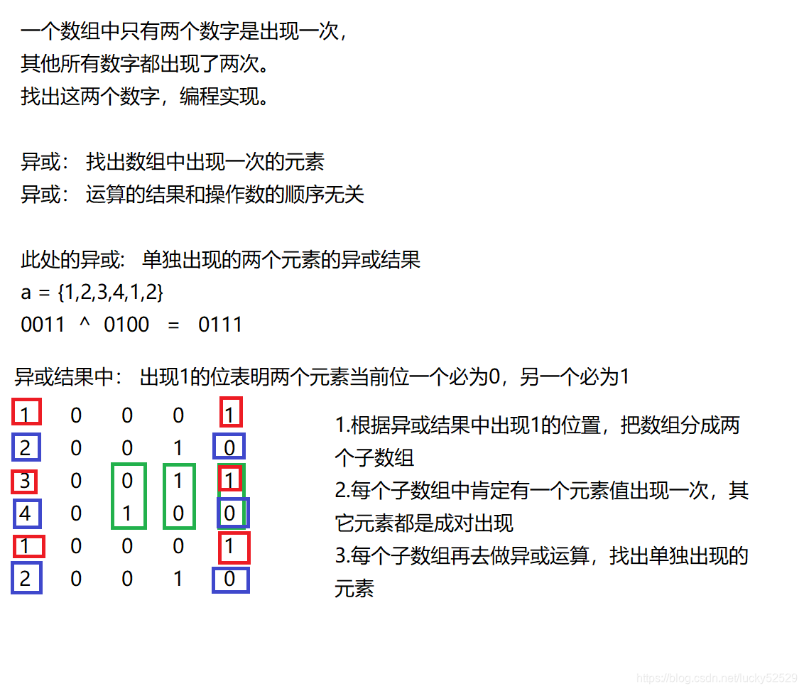 Leetcode ——只出现一次的数字出现一次的数字 Leetcode Csdn博客