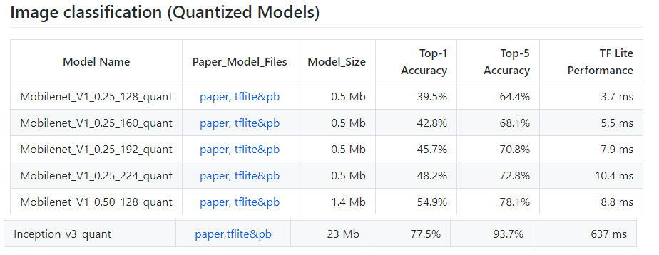 tensorflow 19： tflite 概念理解-CSDN博客
