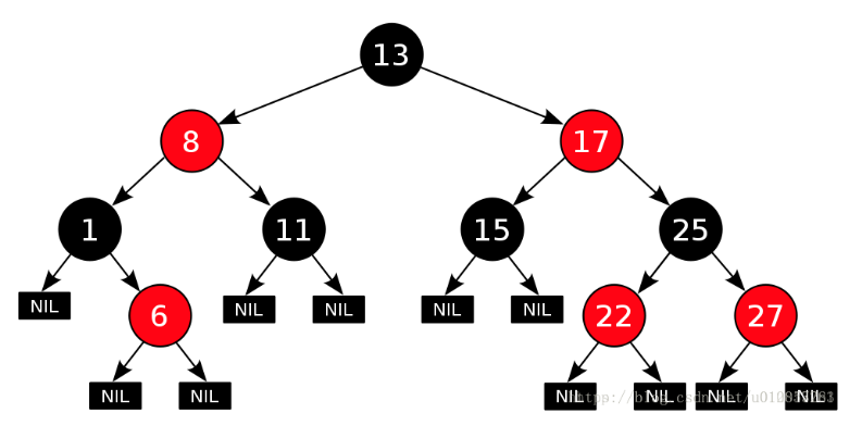 红黑树与AVL树的区别_文件描述符和红黑树-CSDN博客