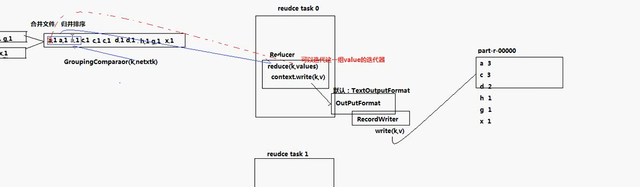 MapReduce内部shuffle过程详解（Combiner的使用）-CSDN博客