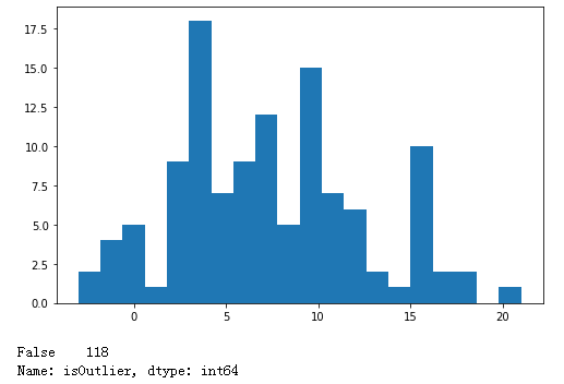 【python学习笔记】42：pandas数据缺失值异常值重复值处理对csv文件的某一列进行异常值检测 Csdn博客