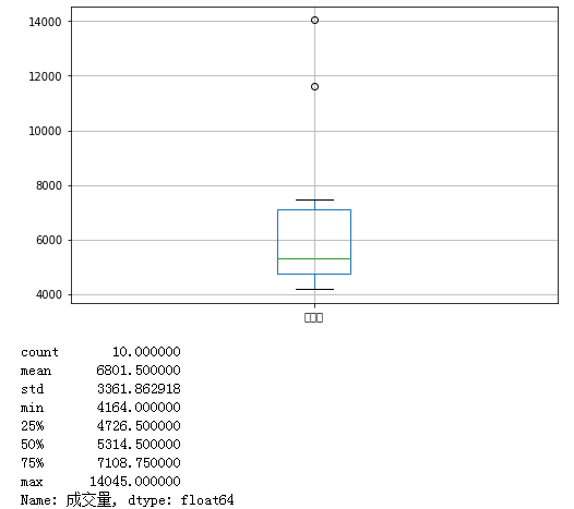 【python学习笔记】42：pandas数据缺失值异常值重复值处理对csv文件的某一列进行异常值检测 Csdn博客