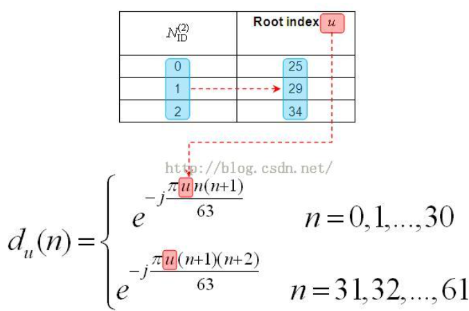 PSS与SSS_pss sss-CSDN博客