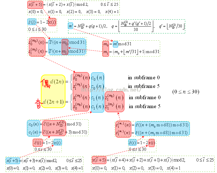 PSS与SSS_pss sss-CSDN博客