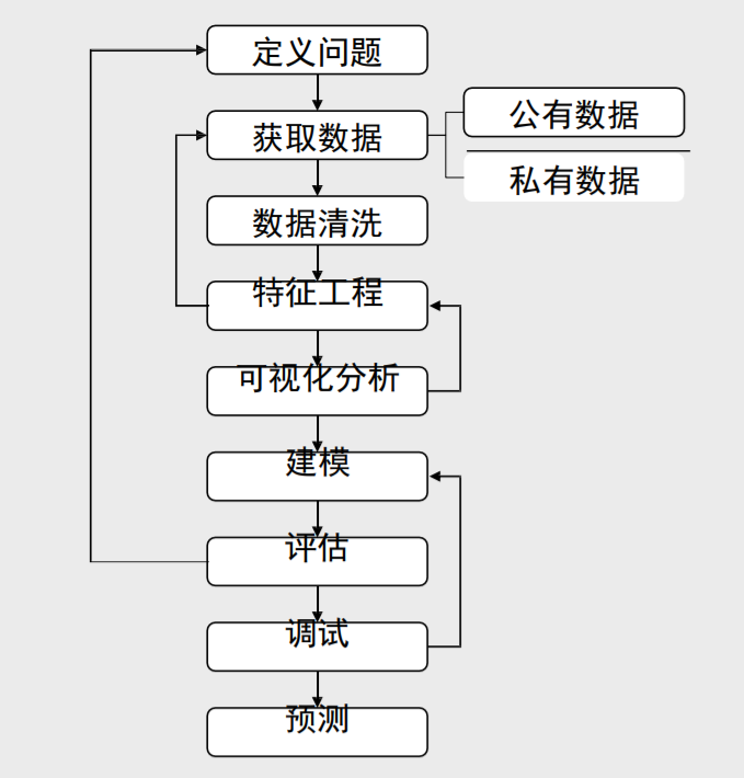 Python以及线性回归复习整理（三）基础离散变量和连续变量的区分 Python Csdn Csdn博客