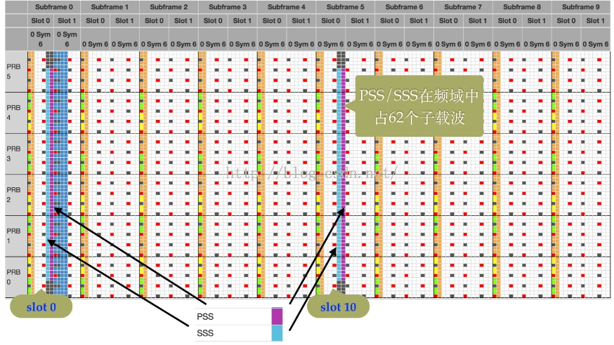 PSS与SSS_pss sss-CSDN博客