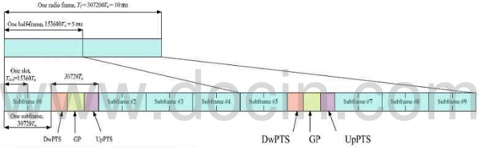 OFDM相关_ofdm符号-CSDN博客