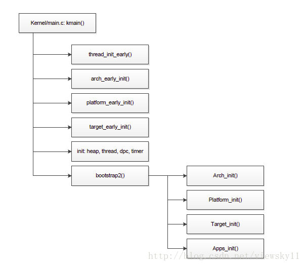 lk:littlekernel-概述-CSDN博客