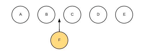 Vue: v-for的键值key_v-for key-CSDN博客
