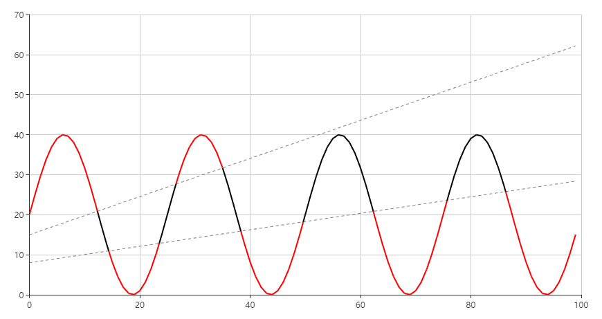 echarts 手撸简单动态markLine_echarts动态设置markerline-CSDN博客