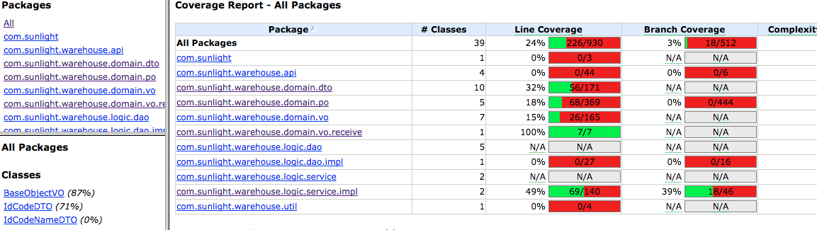 基于Gitlab CI 和 Cobertura查看单元测试代码覆盖率_gitlab 单元测试覆盖率-CSDN博客