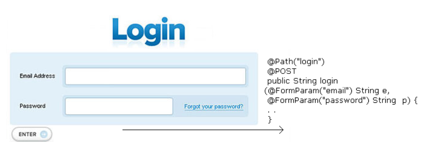@FormParam、@QueryParam的区别-CSDN博客