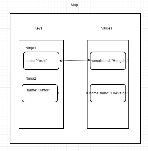 ES6之Map使用_js map 原型-CSDN博客