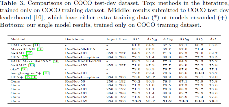 Paperreading之三Simple Baselines for Human Pose Estimation_simple baselines for human pose ...