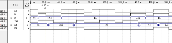 Verilog Rtl 代码设计rtl视图是电路图吗 Csdn博客