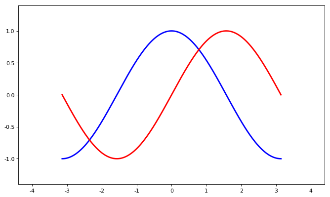 jupyter中使用matplotlib_jupyter matplotlib-CSDN博客