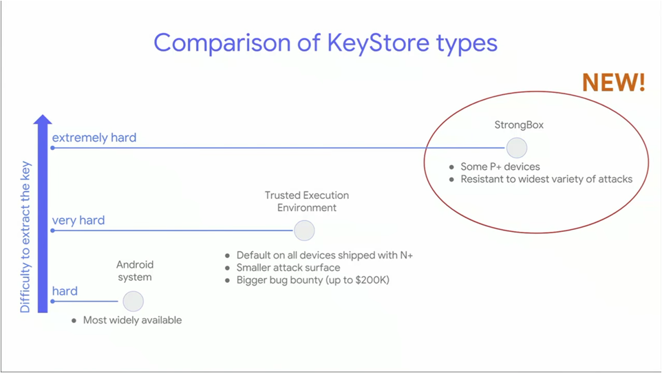 Android P 平台的安全增强机制_androidkeystore tee strongbox-CSDN博客