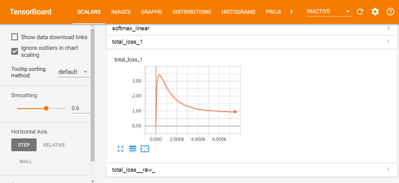 TensorFlow训练CIFAR10图像识别模型-CSDN博客