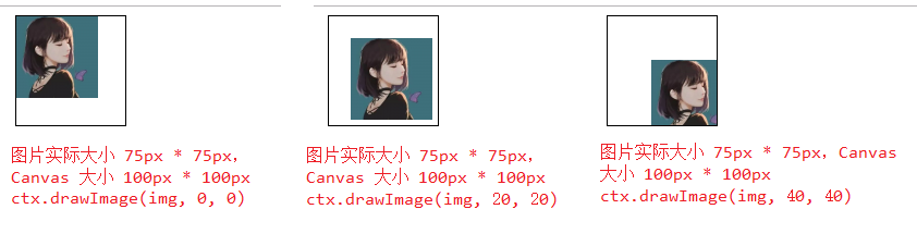 canvas drawImage() 方法绘制图片与视频_js canvas drawimage-CSDN博客