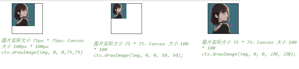 canvas drawImage() 方法绘制图片与视频_js canvas drawimage-CSDN博客