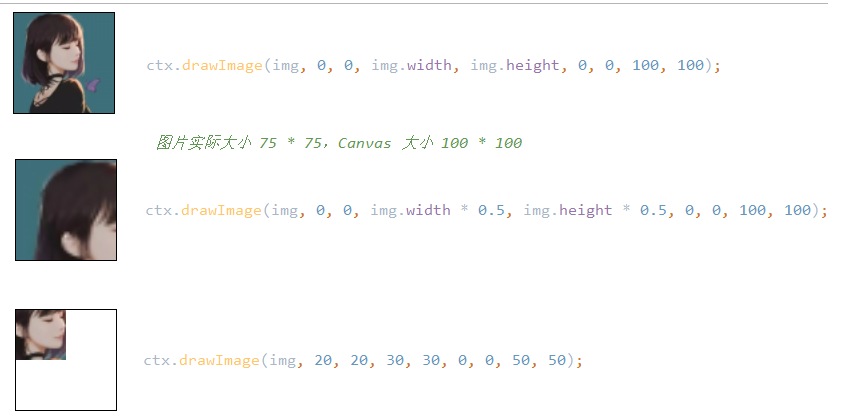 canvas drawImage() 方法绘制图片与视频_js canvas drawimage-CSDN博客