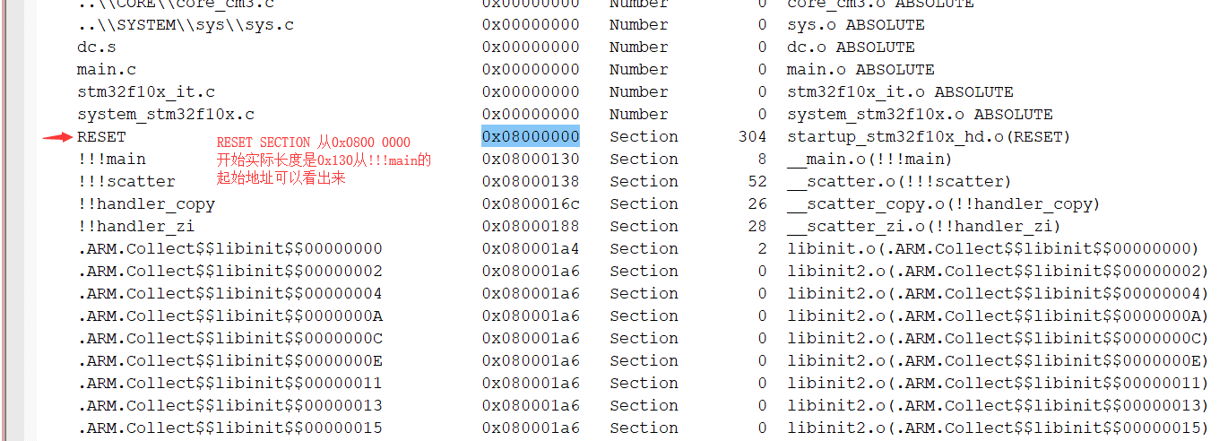 STM32编译生成的BIN文件详解_stm bin 格式-CSDN博客