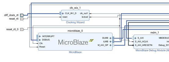 Vivado软核microblaze用gpio控制led（详细）_vivado用管脚写gpio可控-CSDN博客
