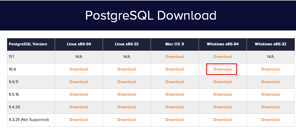 postgresql安装、环境配置及导入shp_shp2pgsql安装-CSDN博客